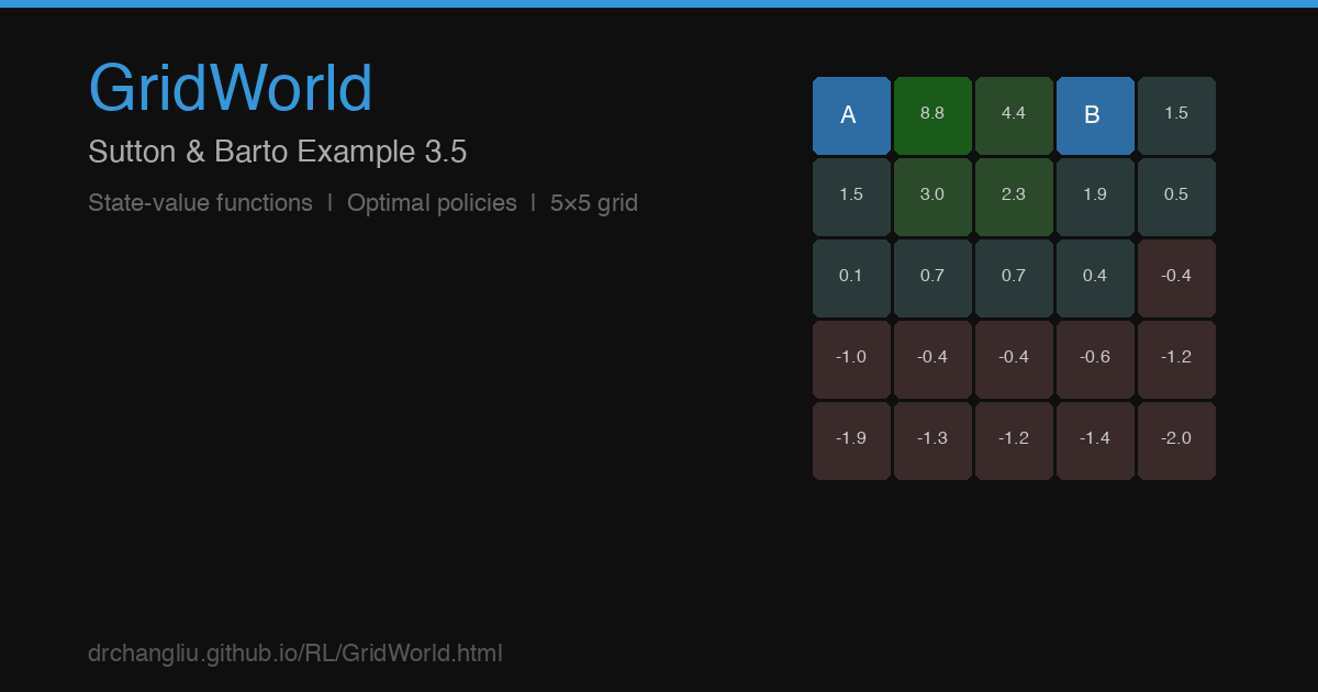 Gridworld - Sutton & Barto Example 3.5 / Figure 3.2